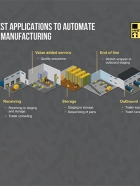 Logistics Network Analysis - Logistics Management