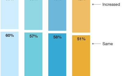 2025 Software/Automation Outlook Survey: WMS reigns, AI rises - Supply ...